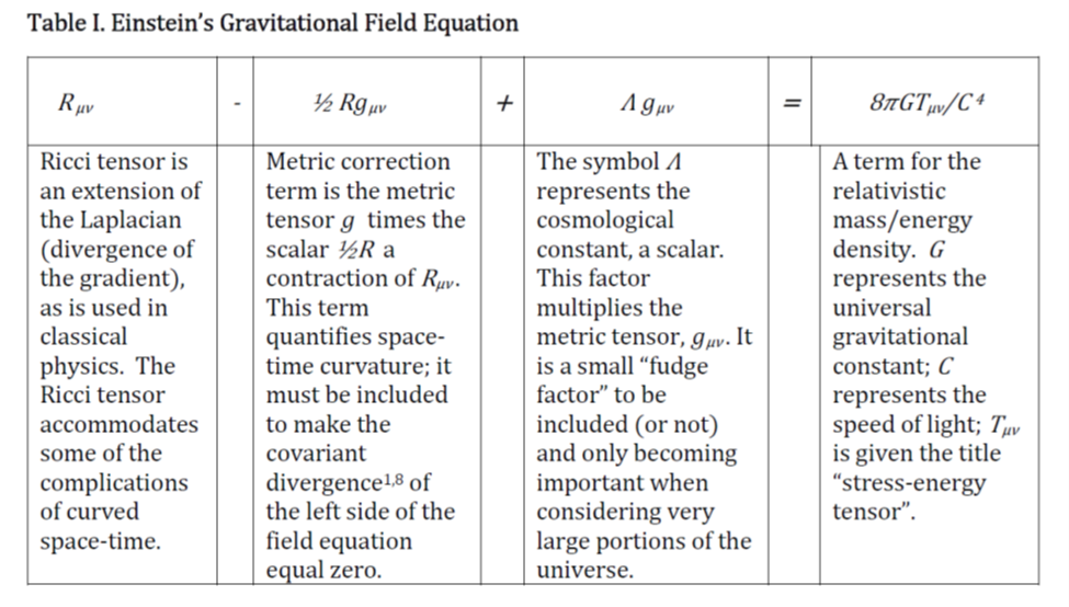 VI. Einstein’s Theory of General Relativity: History and Mathematics ...