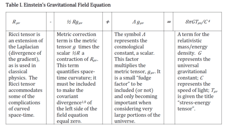 VI. Einstein’s Theory of General Relativity: History and Mathematics ...