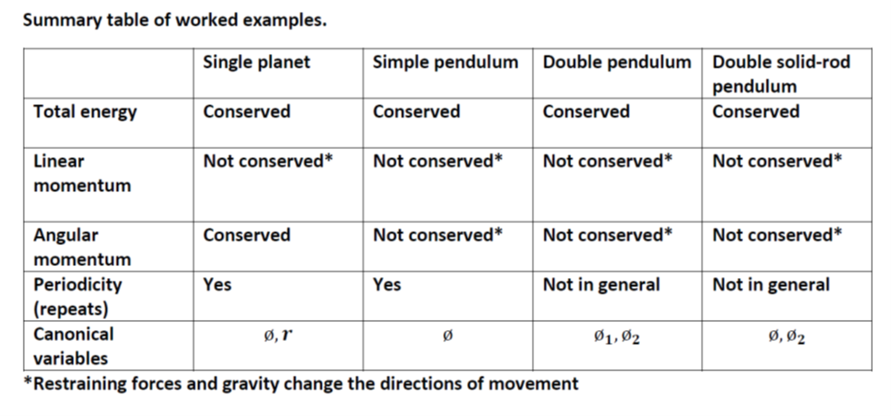 III. Least Action Principle of Classical Mechanics – Science Essays for ...