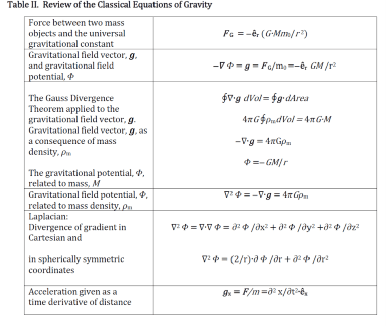 VI. Einstein’s Theory of General Relativity: History and Mathematics ...