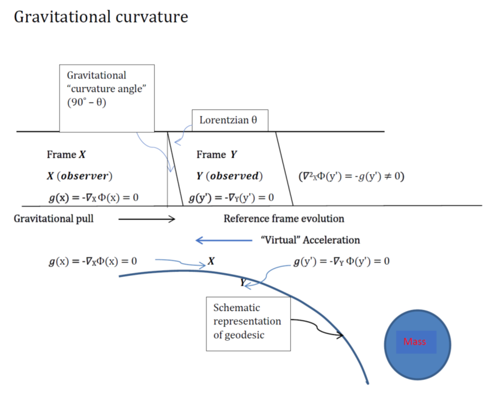 VI. Einstein’s Theory of General Relativity: History and Mathematics ...