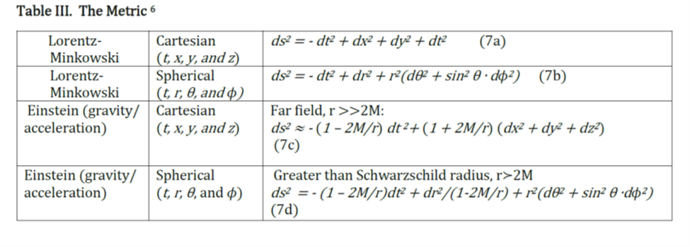 VI. Einstein’s Theory of General Relativity: History and Mathematics ...