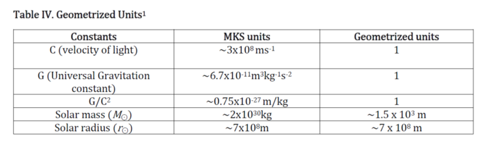 VI. Einstein’s Theory of General Relativity: History and Mathematics ...